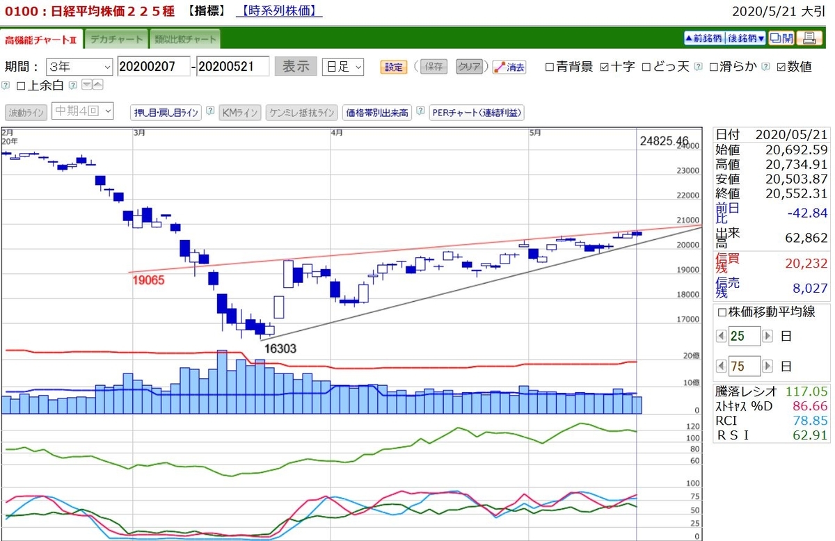NYダウ - okoze2019の日記