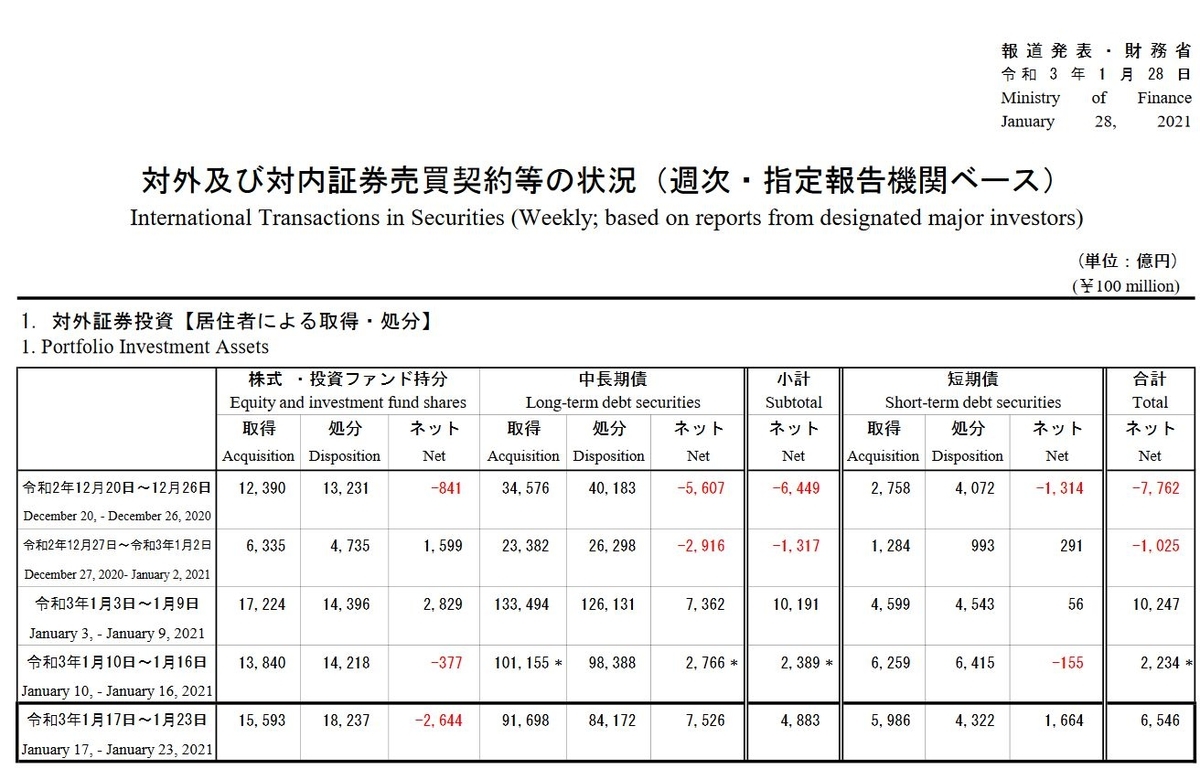 FOMCの結果 - okoze2019の日記