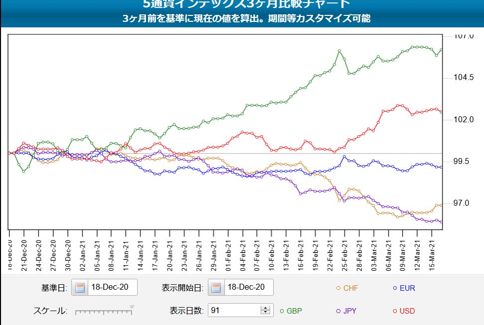 FOMC - okoze2019の日記