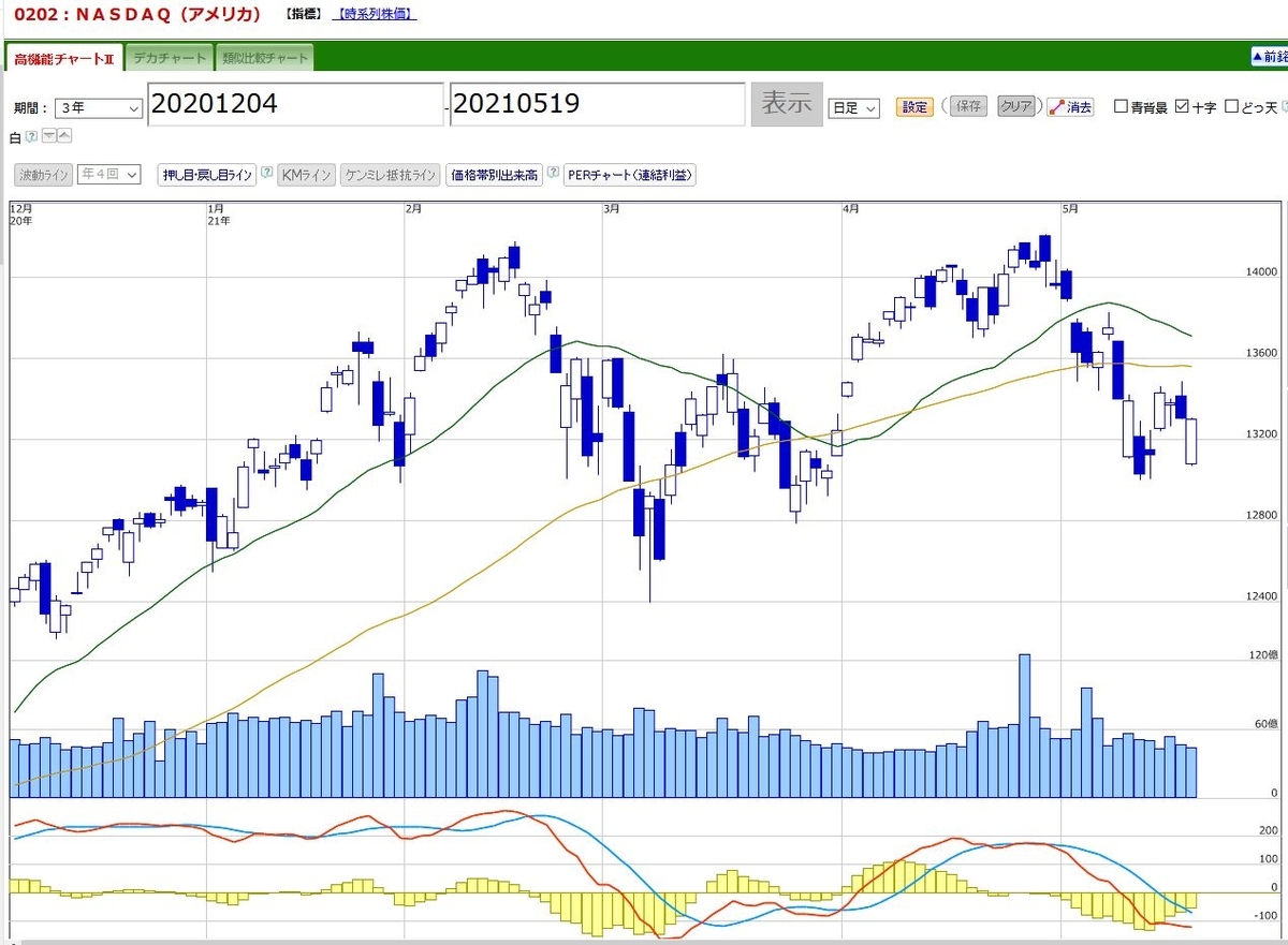 FOMC議事録 - okoze2019の日記