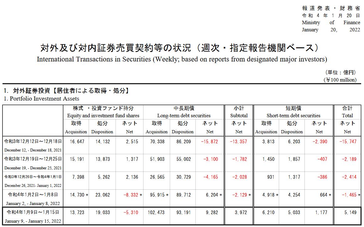 証券アナリストの2022年の予想と実際の売買 - okoze2019の日記