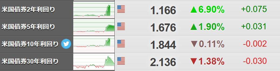 FOMC通過 - okoze2019の日記