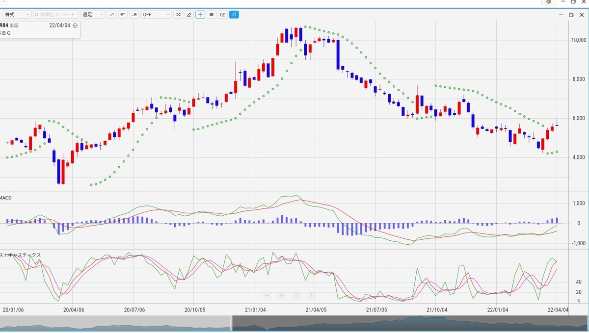 FOMC議事録 - okoze2019の日記