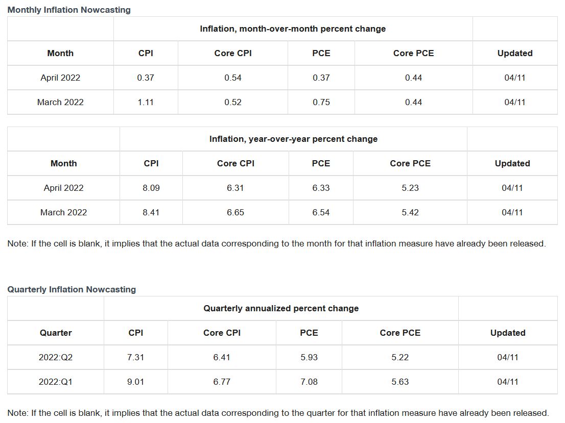 CPI予想 - okoze2019の日記