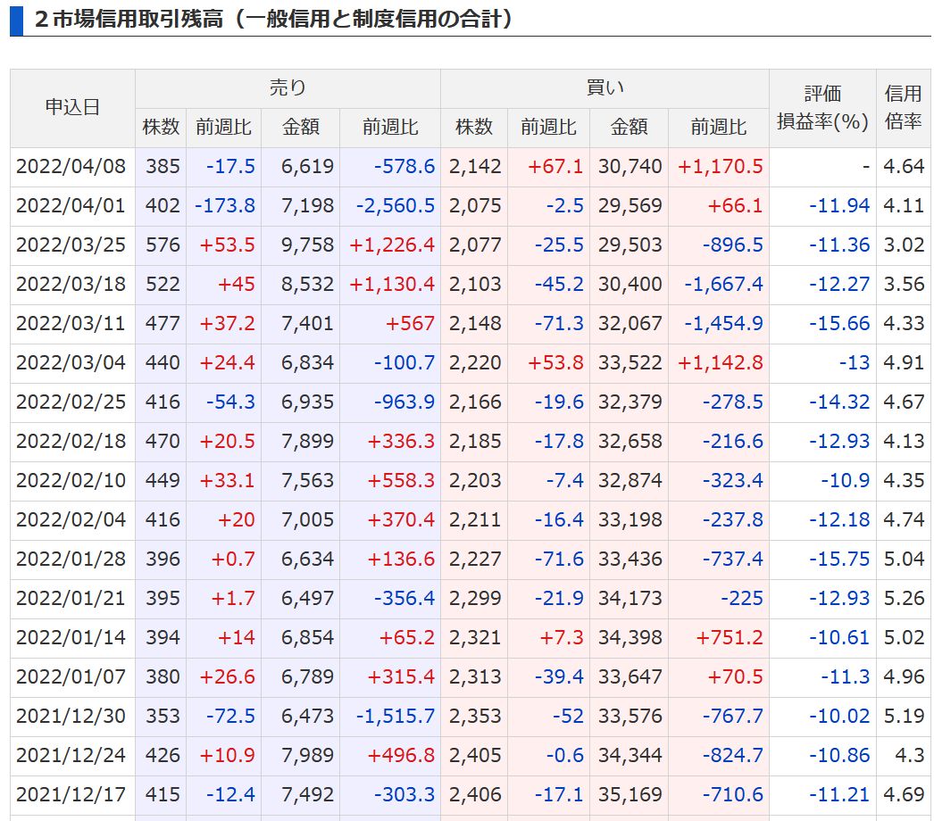CPI - okoze2019の日記