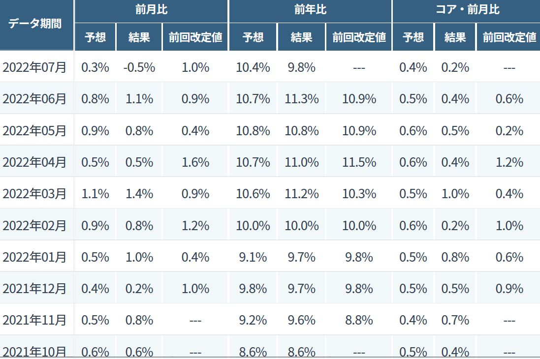 PPIの結果は - okoze2019の日記