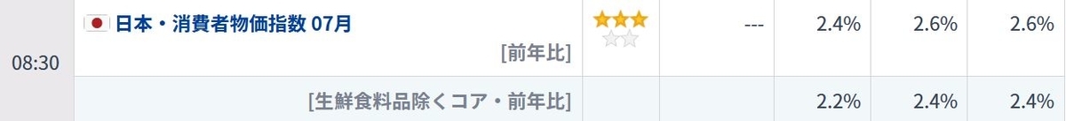 日本のCPI - okoze2019の日記