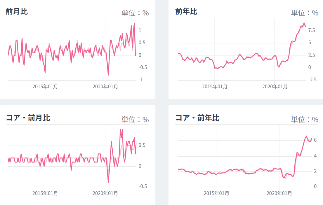 CPI - okoze2019の日記