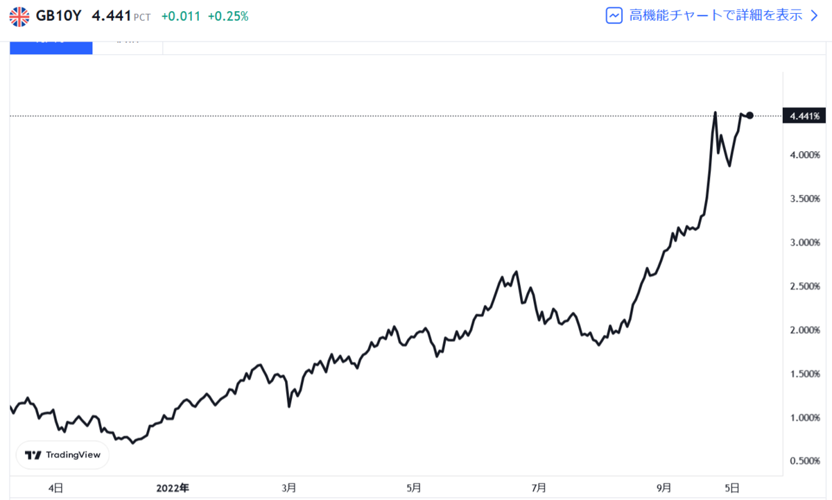 今日はCPIです - okoze2019の日記