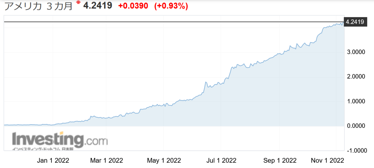 CPI発表 - okoze2019の日記