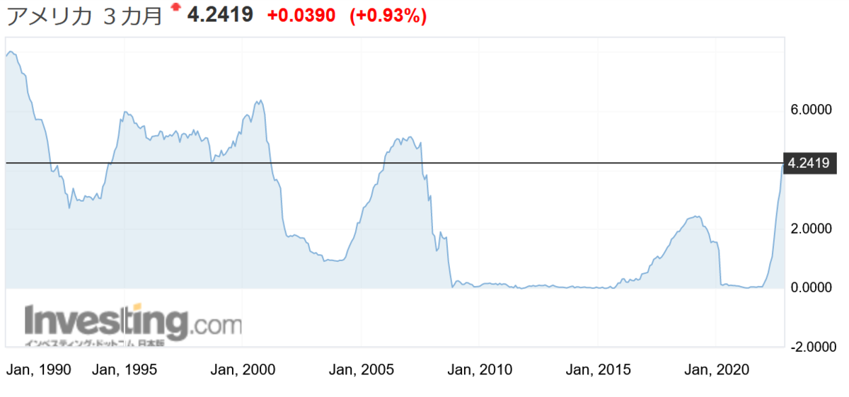 CPI発表 - okoze2019の日記