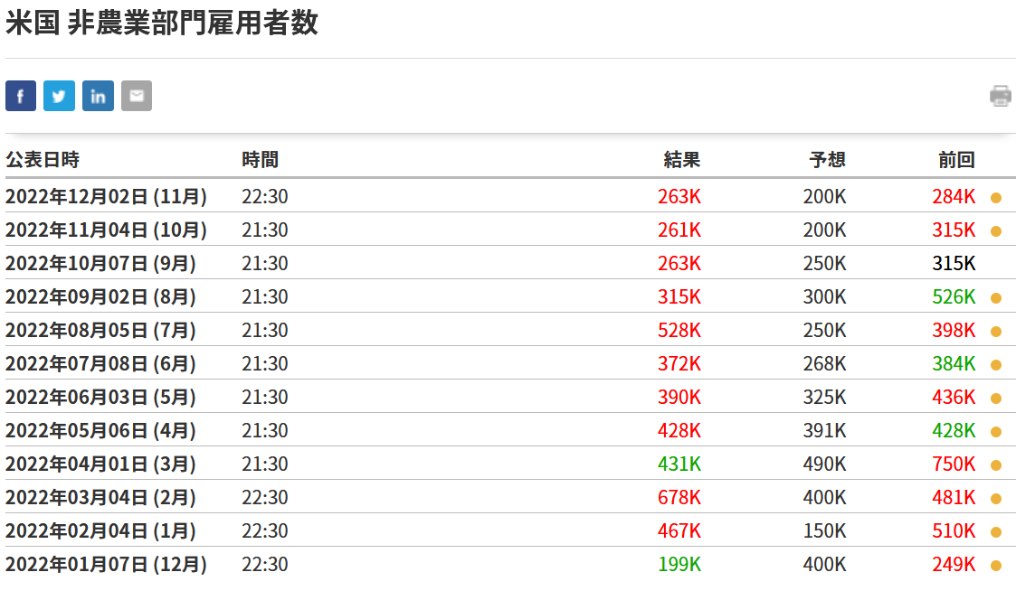 FRBがFF金利を上げられるのは - okoze2019の日記