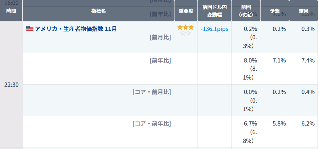 PPI - okoze2019の日記