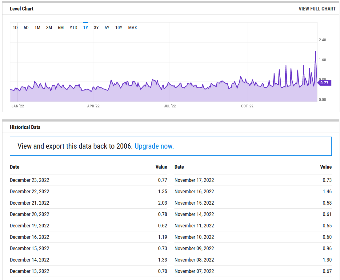 プット・コールレシオ - okoze2019の日記