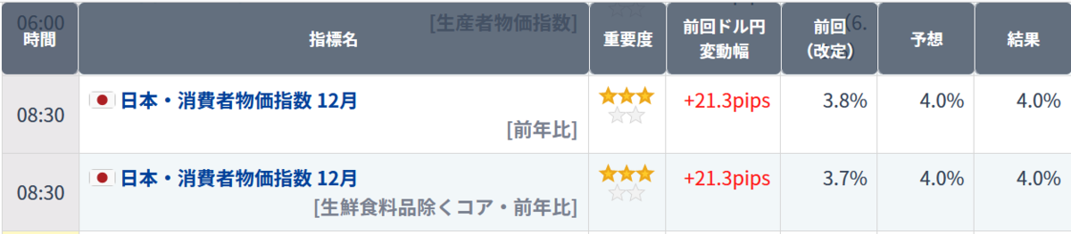 日本 CPI - okoze2019の日記