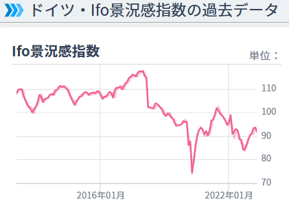 経済指標 - okoze2019の日記