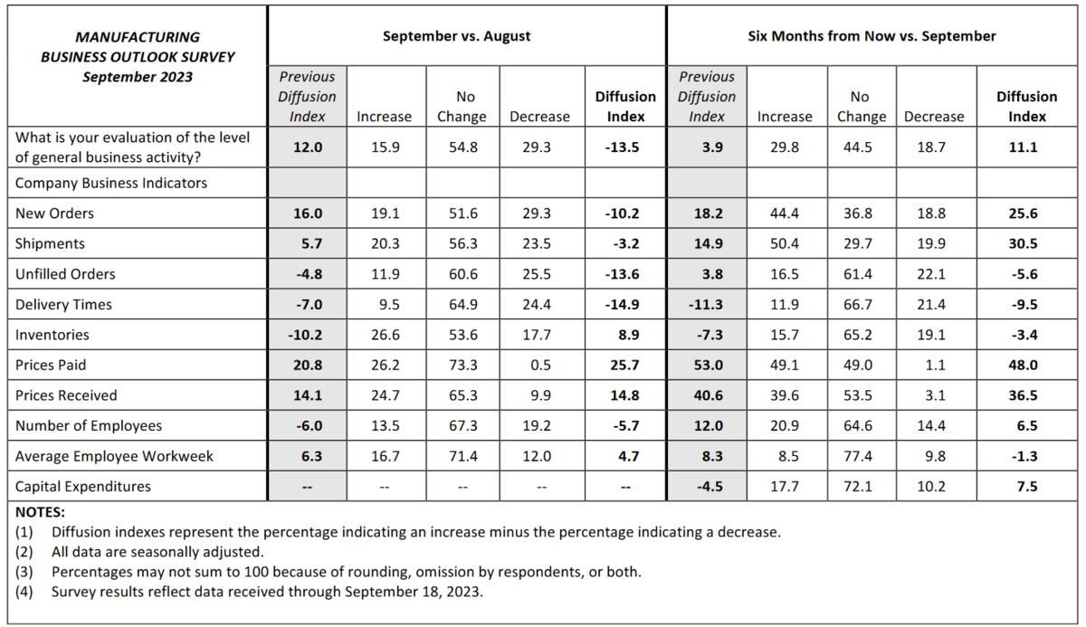 岸田総理の物価対策 - okoze2019の日記