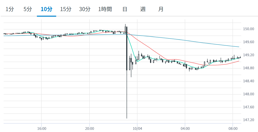経済指標 - okoze2019の日記
