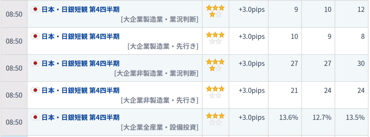 経済指標 - okoze2019の日記