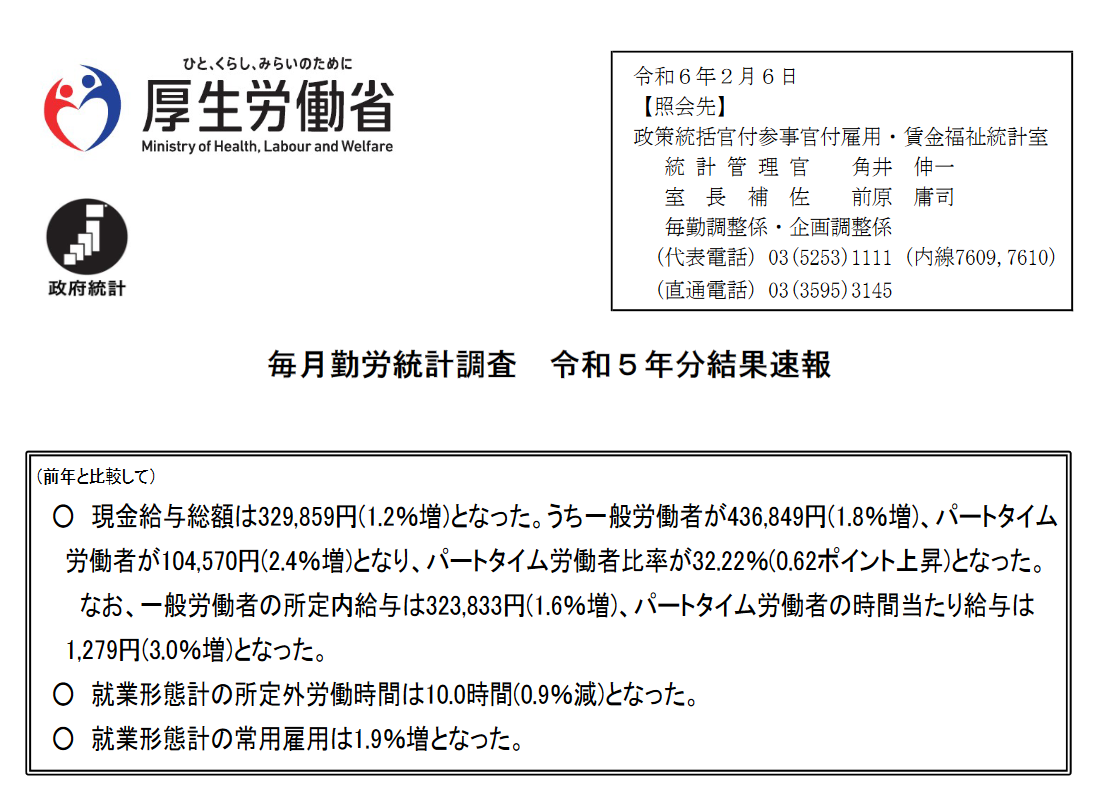 経済指標 - okoze2019の日記