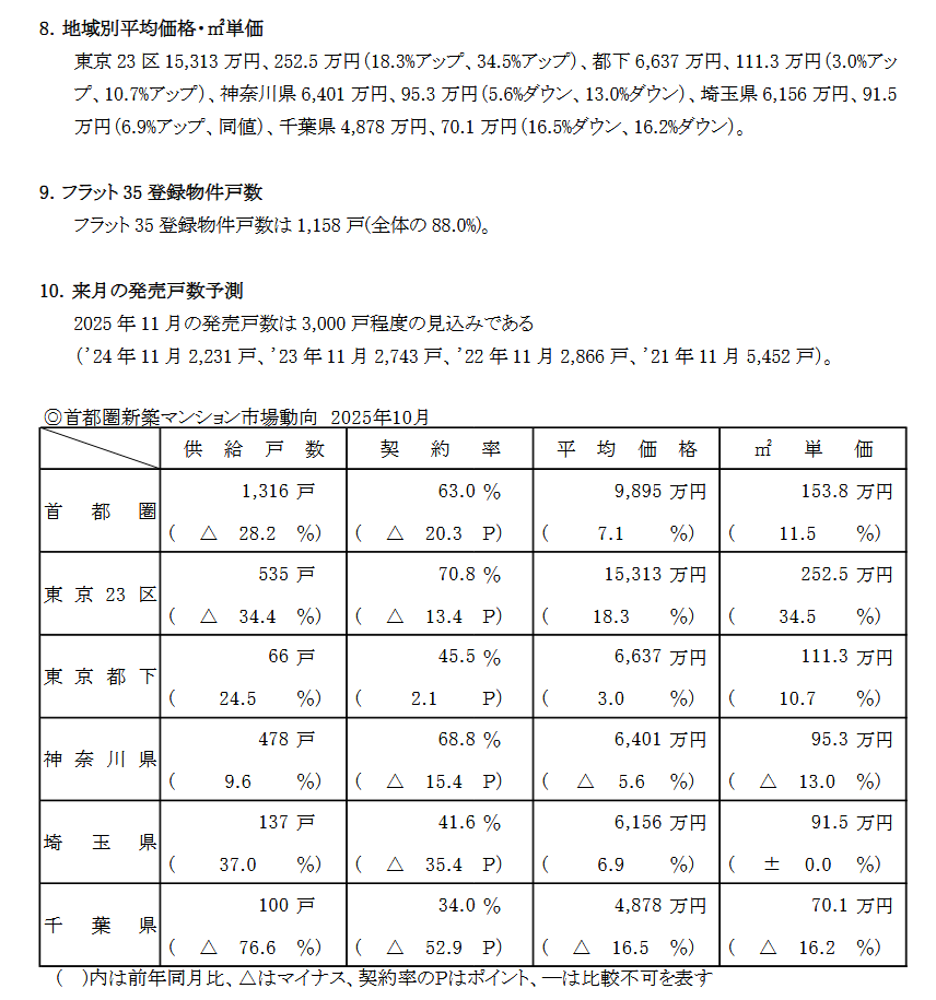 首都圏 新築分譲マンション市場動向 2025 年 10 月 - okoze2019の日記