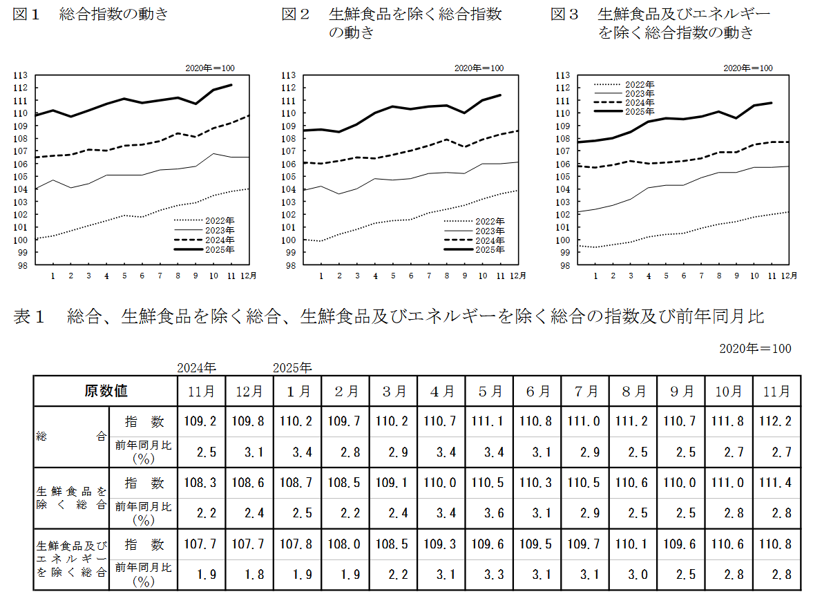 経済指標 - okoze2019の日記