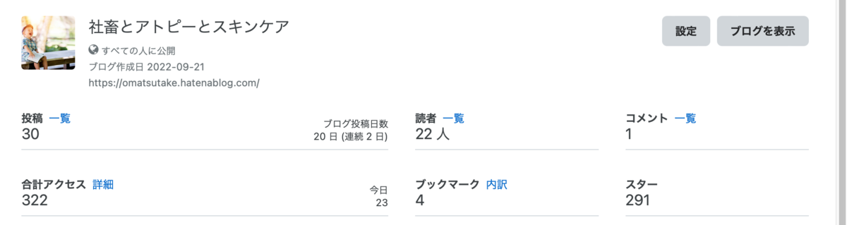 ブログを始めて一か月経ちました。300pvありがとうございます。 - 社畜とアトピーとスキンケア