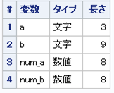 SAS 基礎 INPUT関数、PUT関数 - OL、SEになる！おぼえがき★