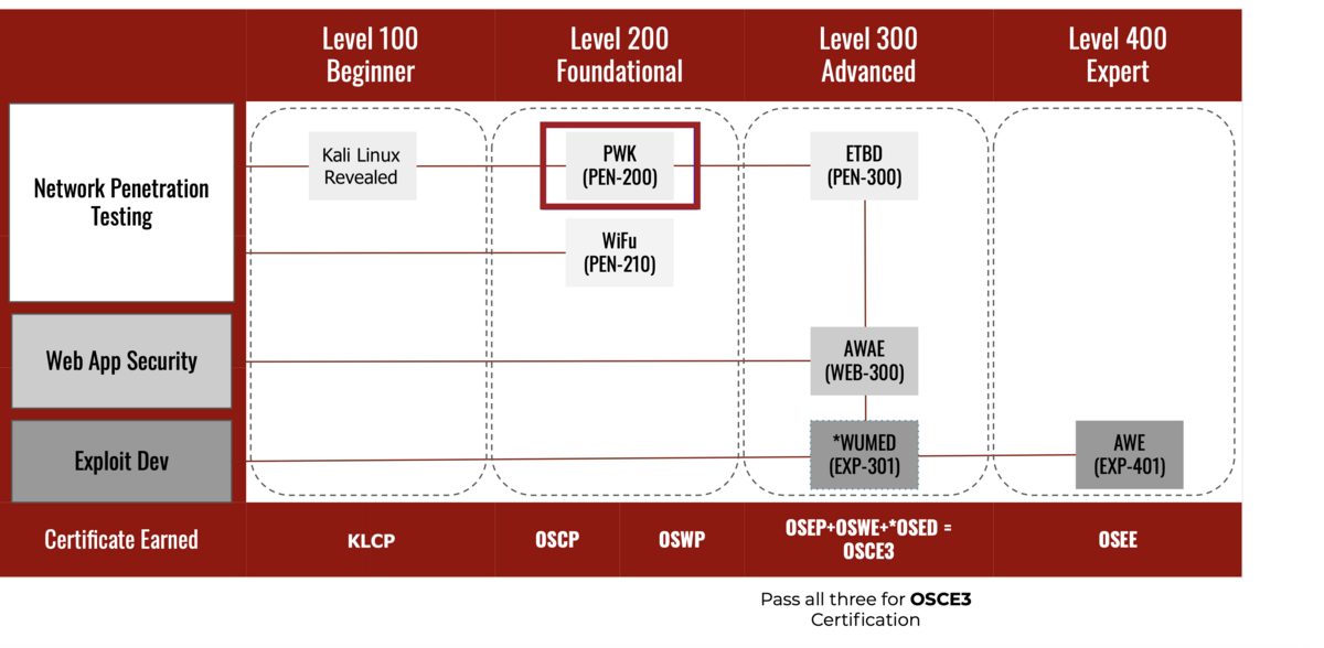EXP-401: Advanced Windows Exploitation (AWE) 受講記 - ommadawn46's blog