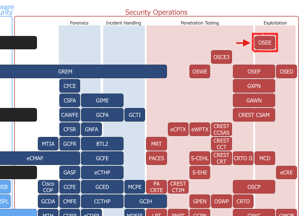 EXP-401: Advanced Windows Exploitation (AWE) 受講記 - ommadawn46's blog