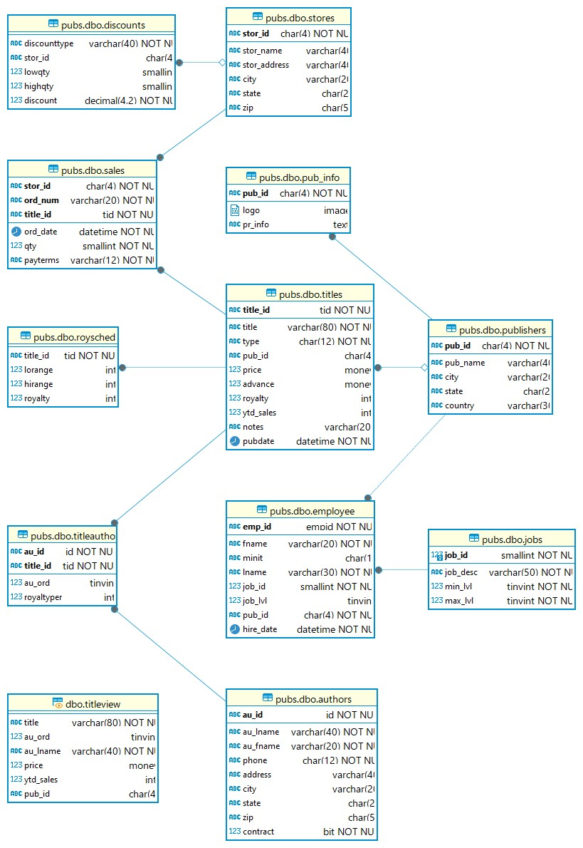 DBeaver - ER図 - omoisan-blog