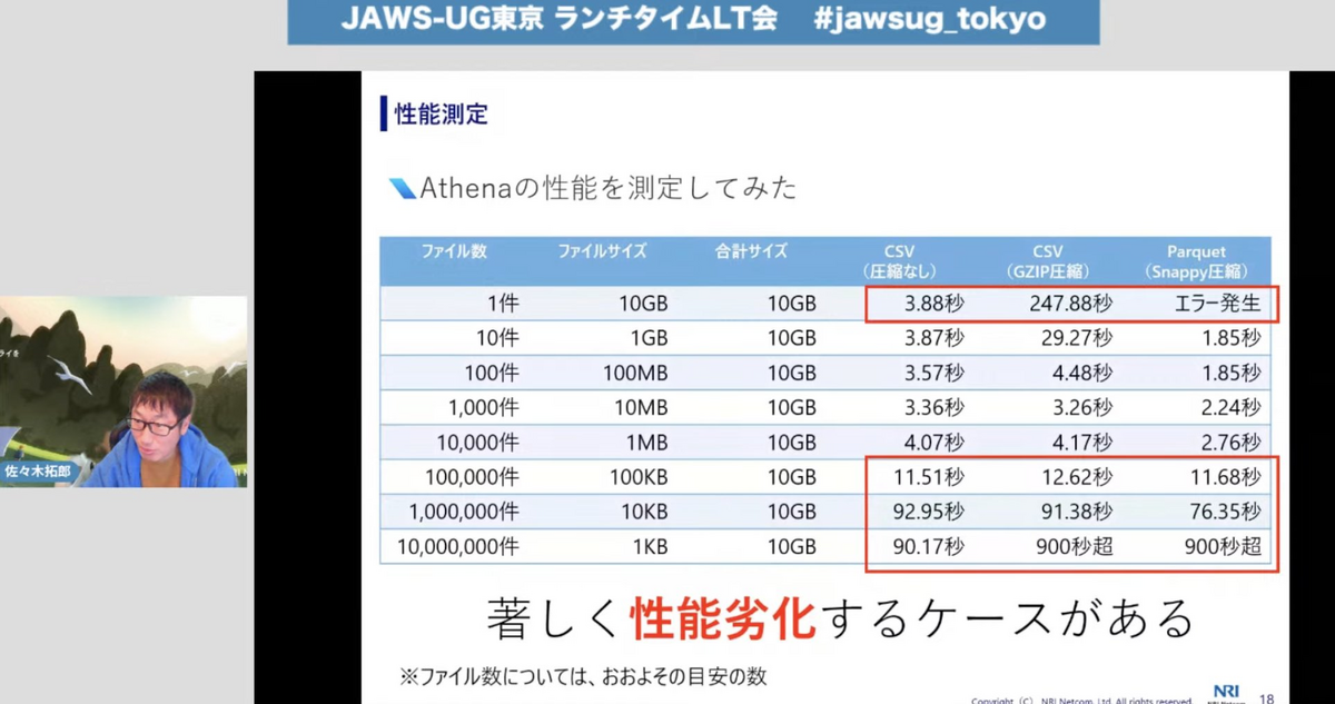 「JAWS-UG東京 ランチタイムLT会 #4」 #jawsug_tokyo 受講メモ - omuronの備忘録