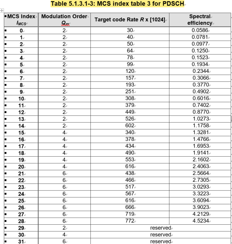 3GPP仕様の策定に至った経緯を調べる - omusubi techblog