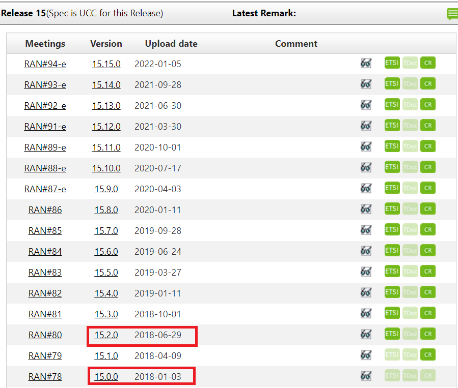 3GPP仕様の策定に至った経緯を調べる - omusubi techblog