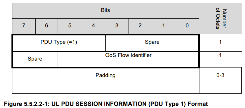 ネットワークスライシングとQoS (3GPP TS23.501 5.7 QoS model/5.15 Network Slicing他 ...