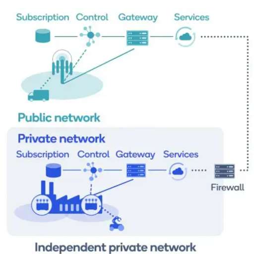 Private 5G動向 ~2023春~ - omusubi techblog