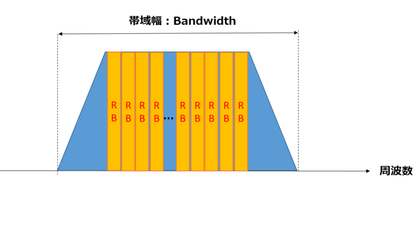5Gの物理層まとめ① ~フレーム構成とリソースブロックとSSB~ - omusubi techblog