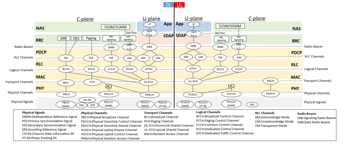 5Gの物理層まとめ②' ~MIBからSIB1を得るまで~ - omusubi techblog