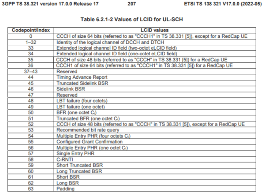 3GPP TS38.300 16.13 Support of Reduced Capability (RedCap) NR devices を ...