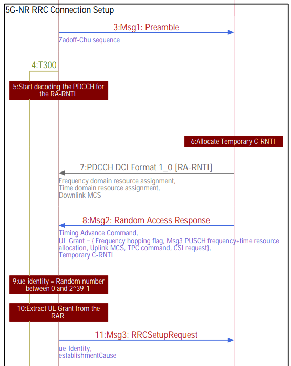 3GPP TS38.300 8.NG Identities を読んでいく - omusubi techblog