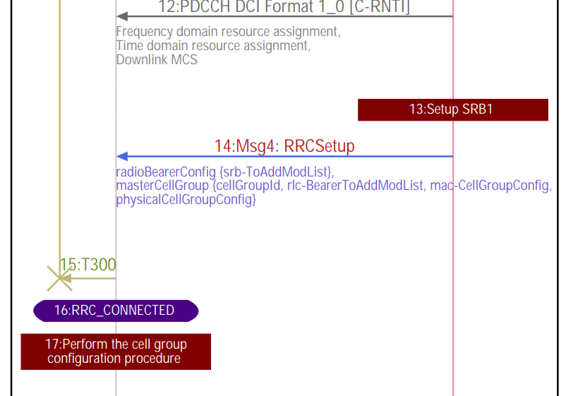 3GPP TS38.300 8.NG Identities を読んでいく - omusubi techblog