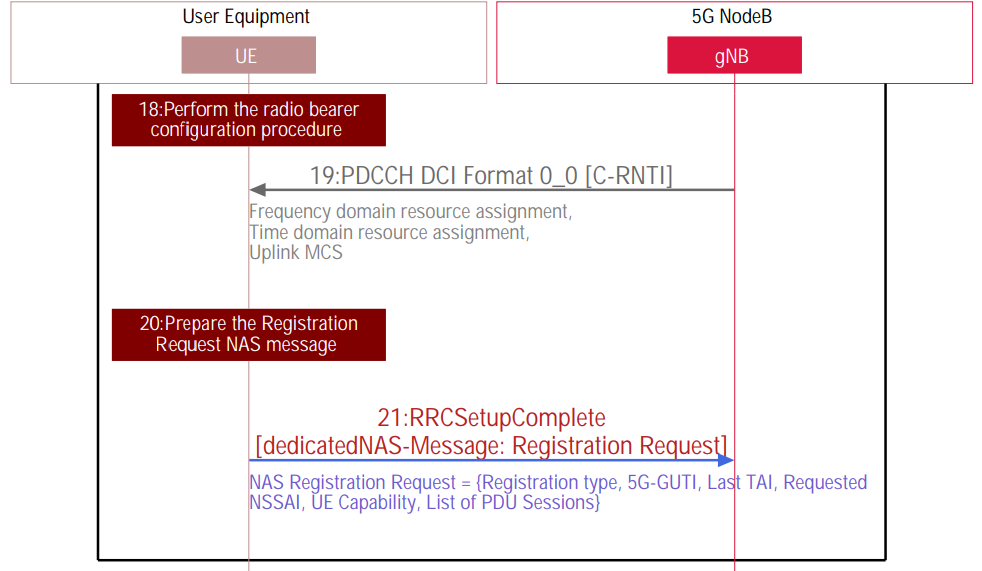 3GPP TS38.300 8.NG Identities を読んでいく - omusubi techblog