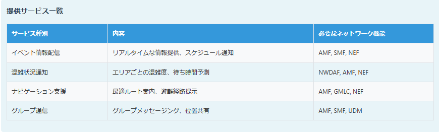 NEF (Network Exposure Function)について調べる - omusubi techblog