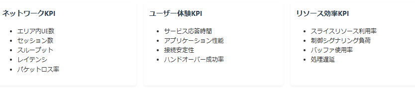 NEF (Network Exposure Function)について調べる - omusubi techblog