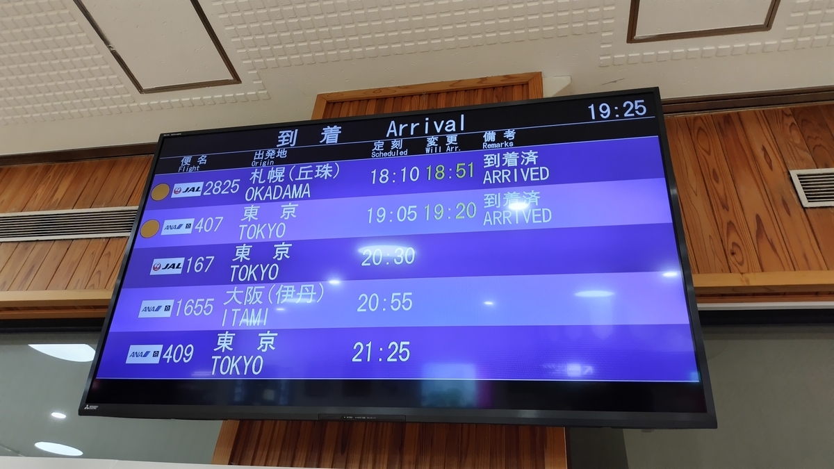 76Pの12K - onの日記。