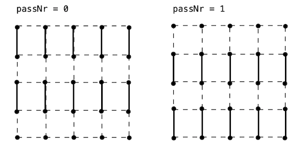 Babylon.js WebGPU Cloth Simulation (2) - WebGPU プログラミング