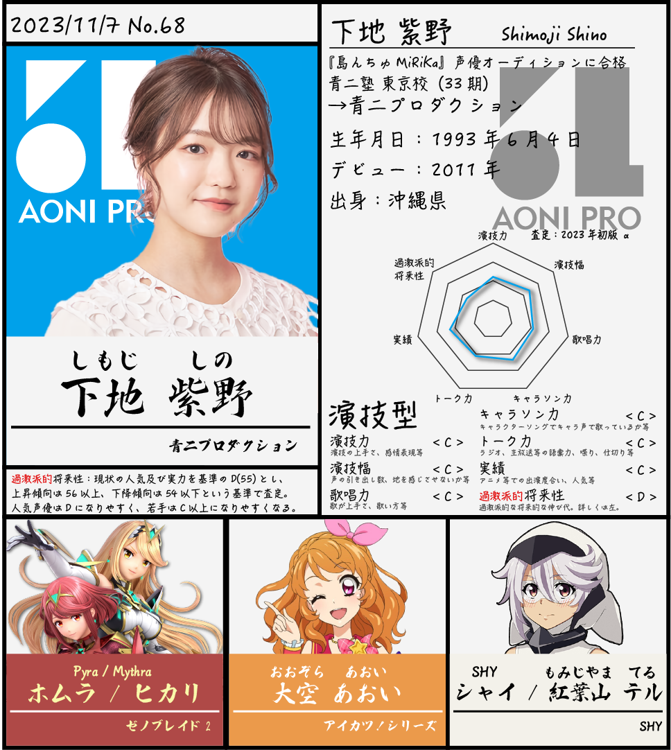 #おにじ声優名鑑シリーズ Vol.32 下地紫野 - 声オタおにじくんの声学審問H！