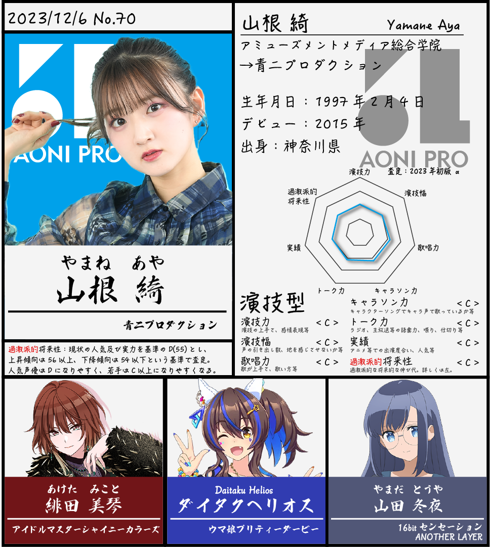 #おにじ声優名鑑シリーズ Vol.33 山根綺 - 声オタおにじくんの声学審問H！