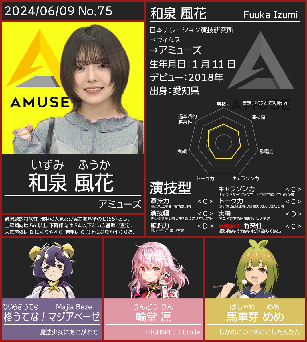 #おにじ声優名鑑シリーズ Vol.44 和泉風花 - 声オタおにじくんの声学審問H！
