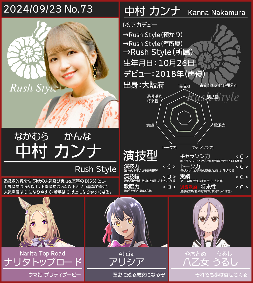 #おにじ声優名鑑シリーズ Vol.45 中村カンナ - 声オタおにじくんの声学審問H！